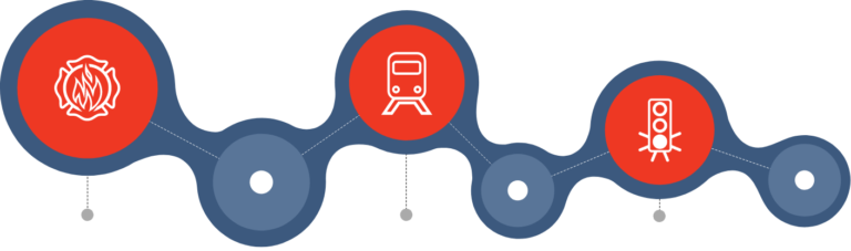 Emtrac – EMTRAC Advanced Traffic and Priority Management Systems