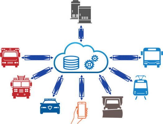 Cloud vs Edge Computing for Transportation Applications – Emtrac