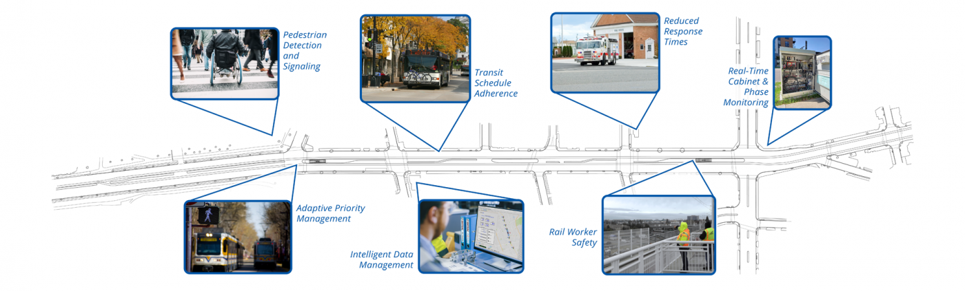 Emtrac – EMTRAC Advanced Traffic and Priority Management Systems