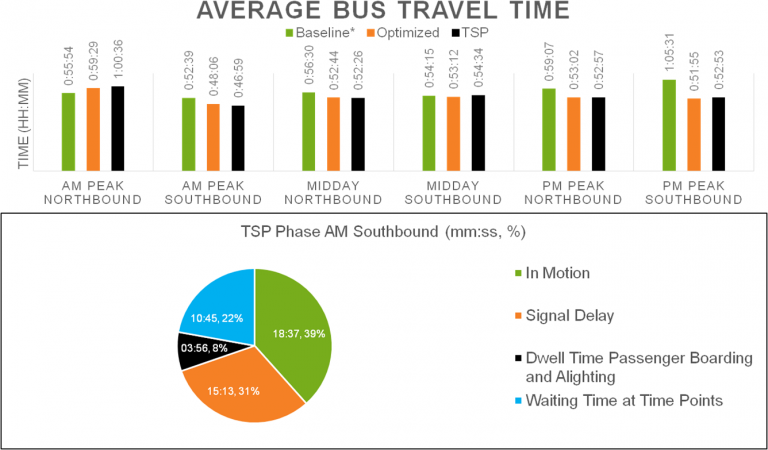 Transit Data Analytics – Emtrac