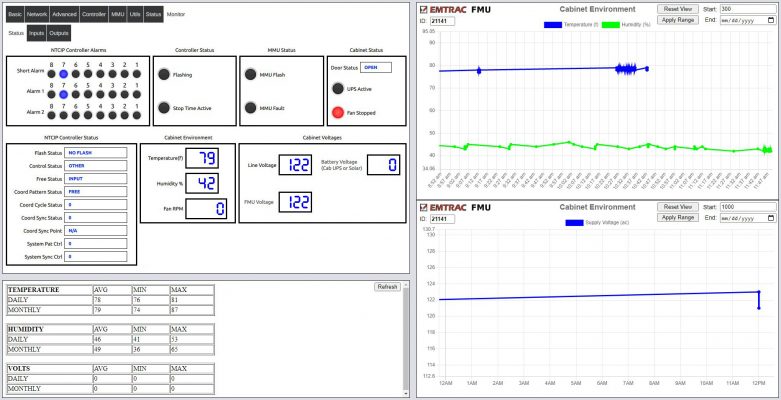 Traffic Center System – Emtrac